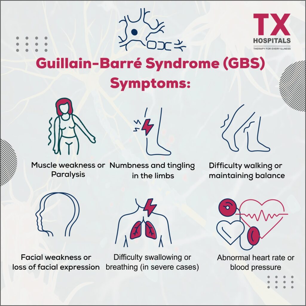 Diagnosing Guillain-Barré Syndrome