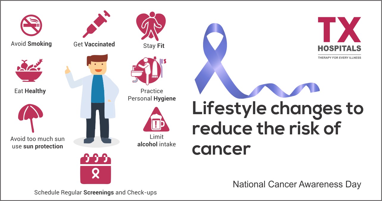 National Cancer Awareness Day and Understanding Cancer Signs and Simple ...