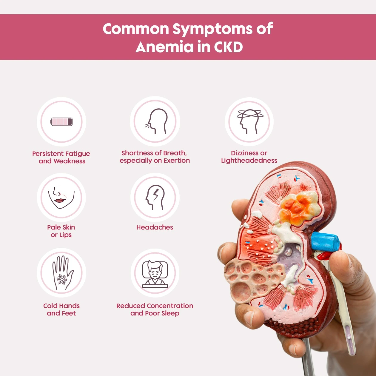 When should you Worry about Anemia?
